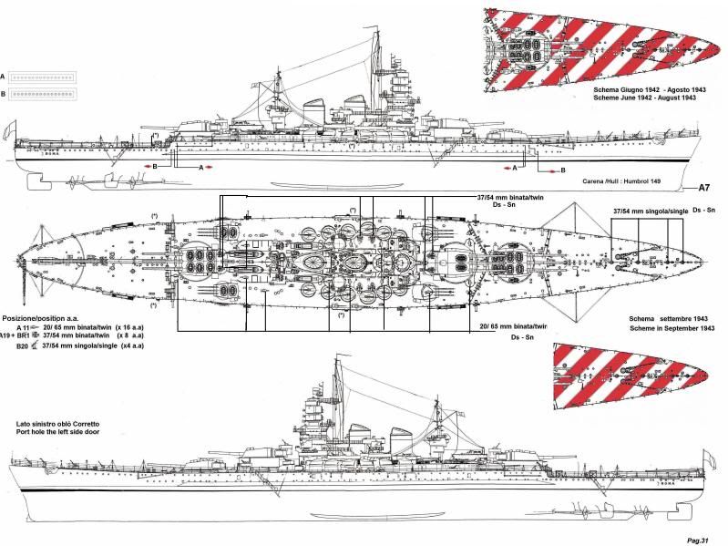 The Ship Model Forum • View topic - Calling all RM Littorio class fans!