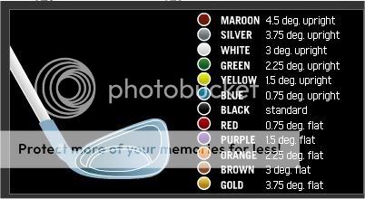 PING lie angles - Equipment - GolfWRX