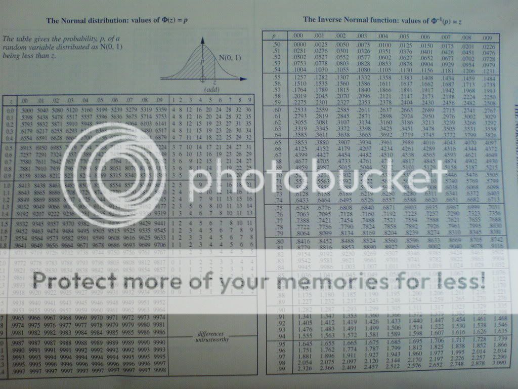 S1 - Normal Distribution Help - The Student Room