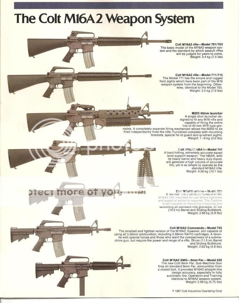 Colt 723 Upper and Lower - M14 Forum