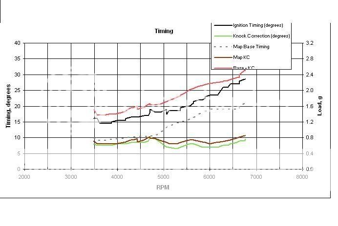 Smoothing out timing map - NASIOC