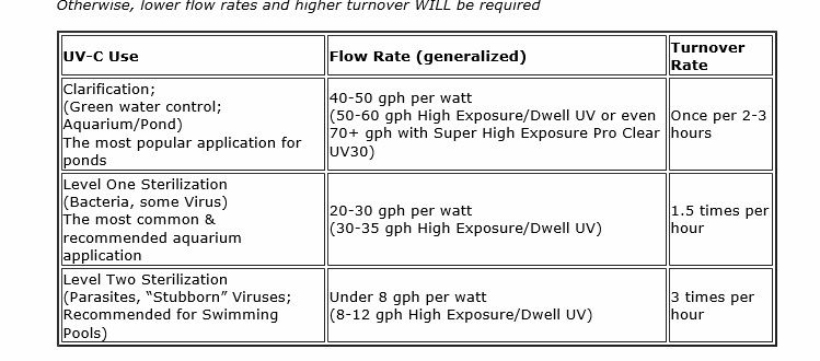 UV STERILizers -- Tell me all about em | MonsterFishKeepers.com